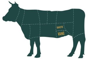 Bavette bereiden, bakken in een (grill) pan, oven of op de bbq?