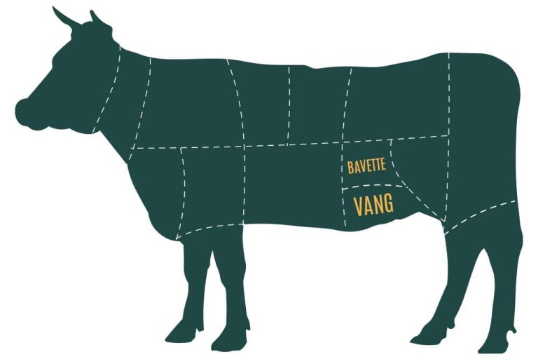 Wat is een bavette? Een smaakvolle keuze voor vleesliefhebbers